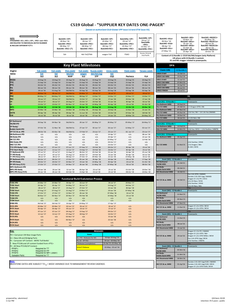 C519 Global SUPPLIER KEY DATES ONE-PAGER - VPP Draft | PDF