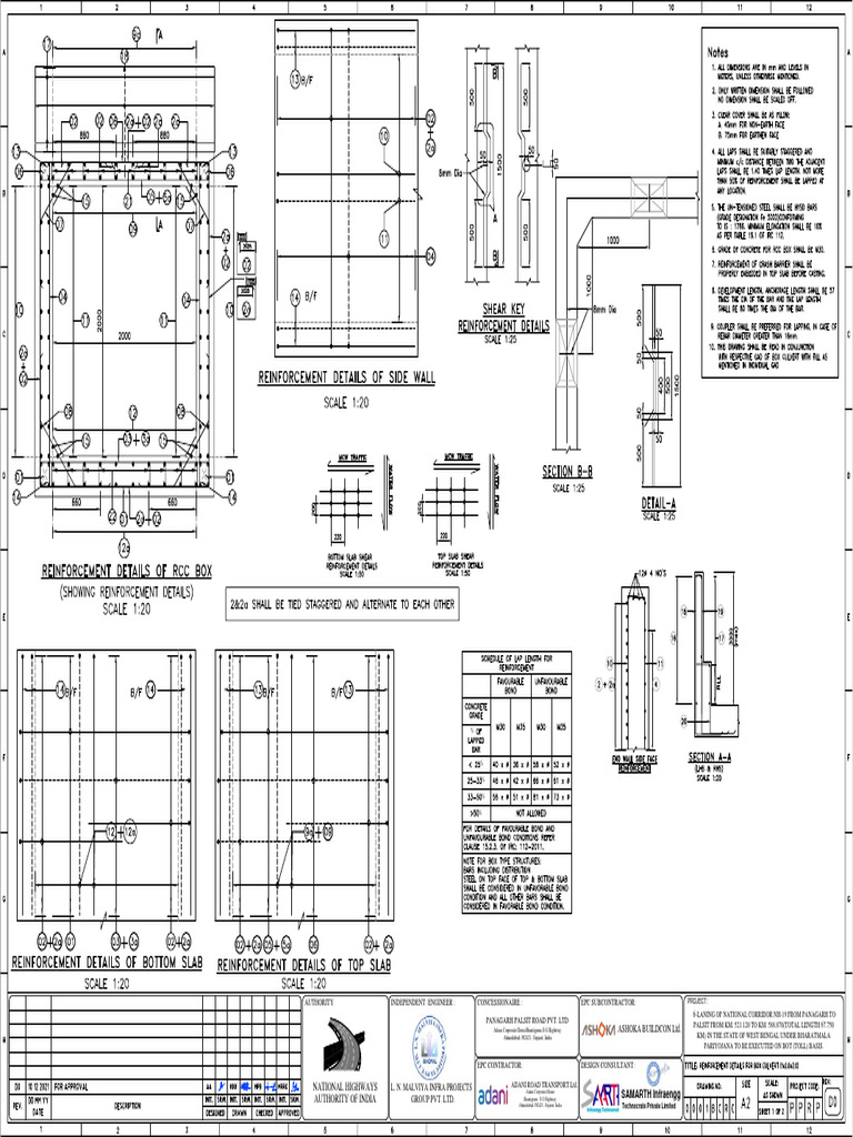 Typical Precast Box - RC - 1X2.0X2.0 | PDF