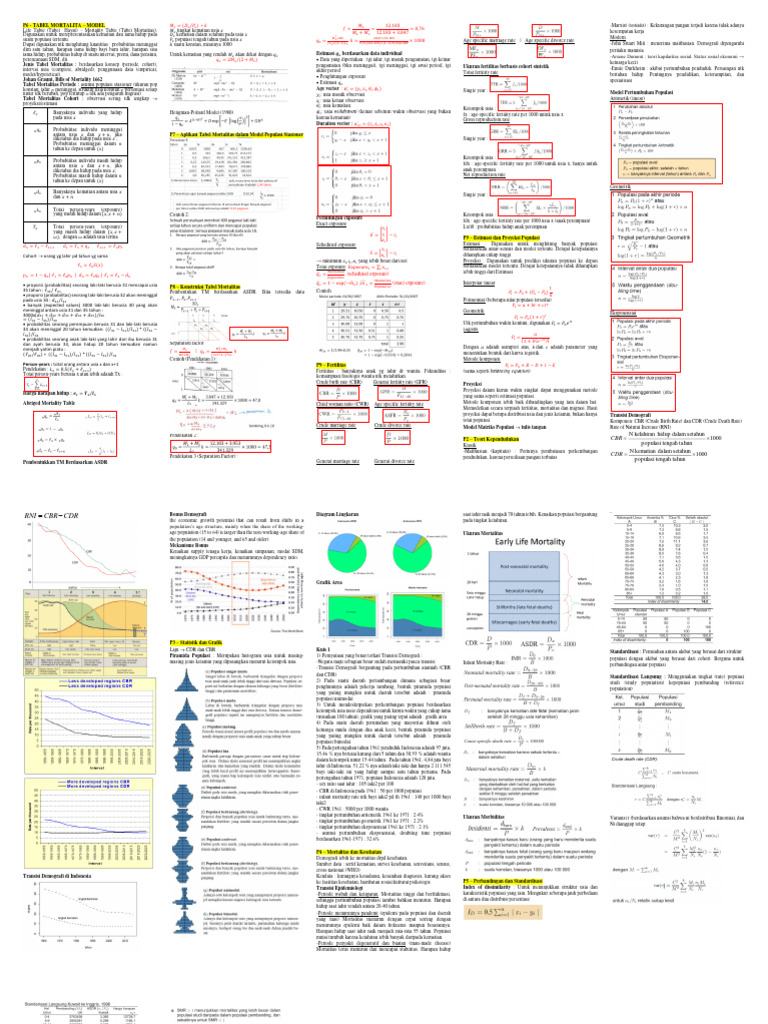 Cheatsheet Uas | PDF