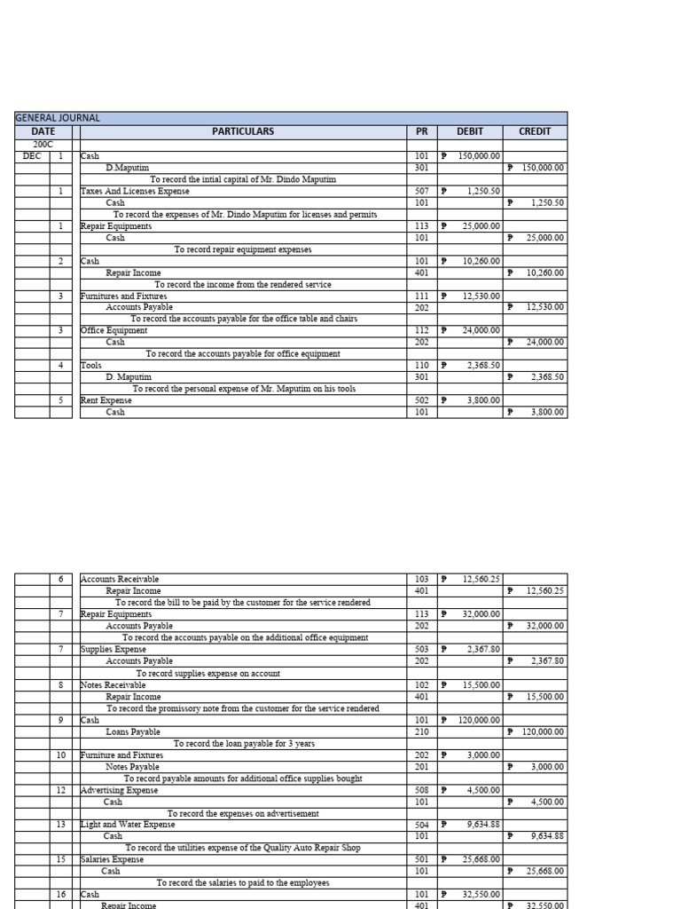 FINMAN | Download Free PDF | Debits And Credits | Expense