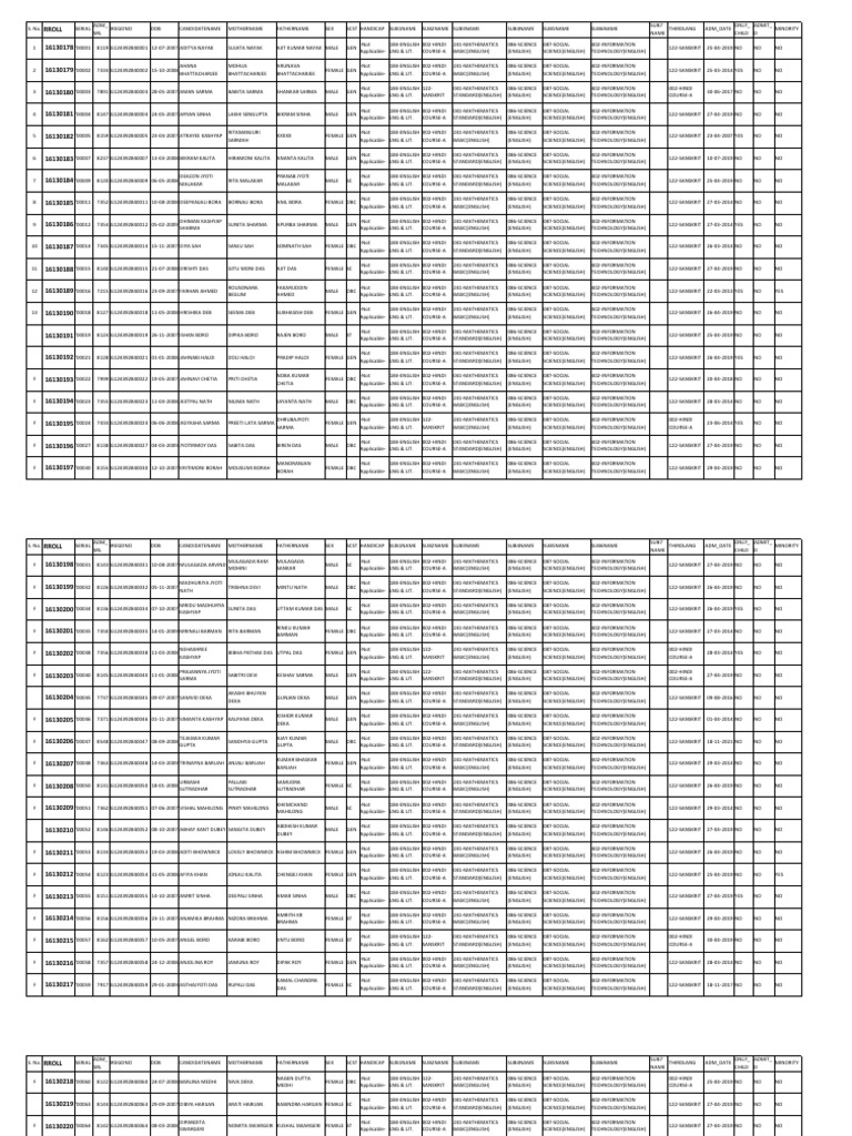 Rroll 16130178 | PDF