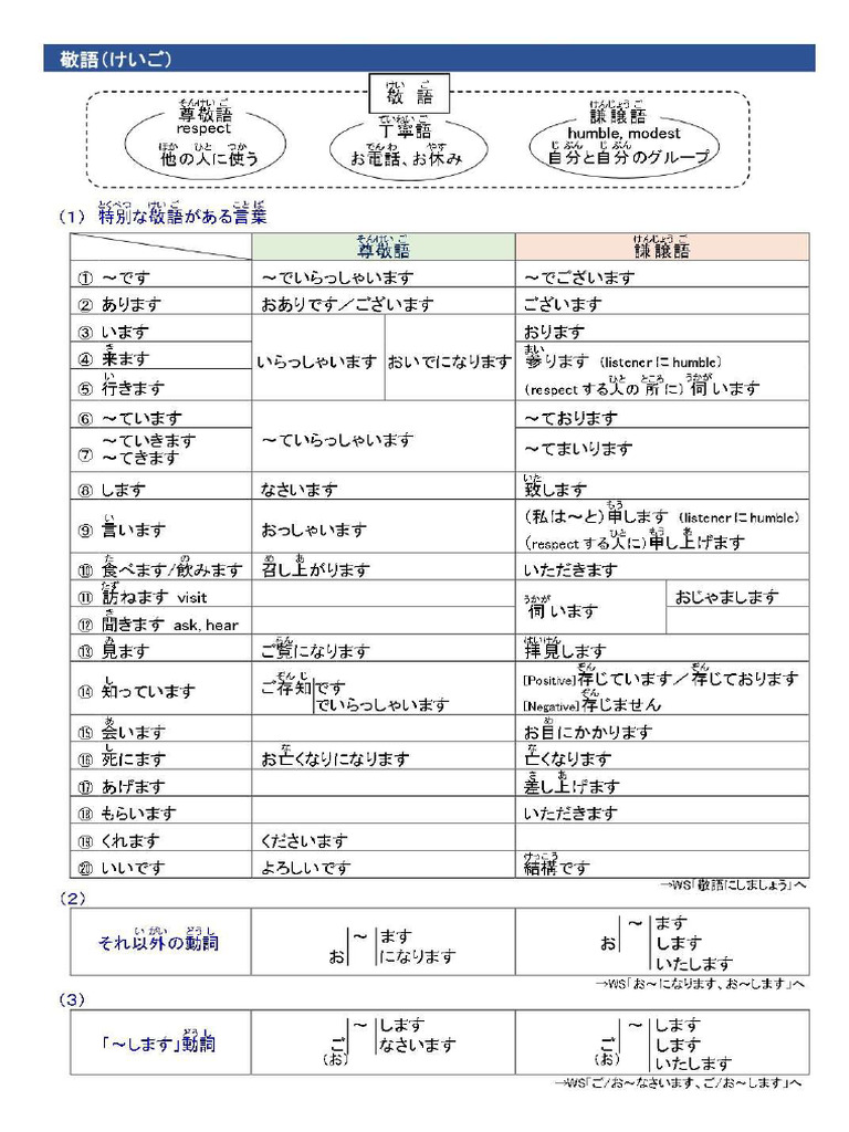 Keigo List | PDF