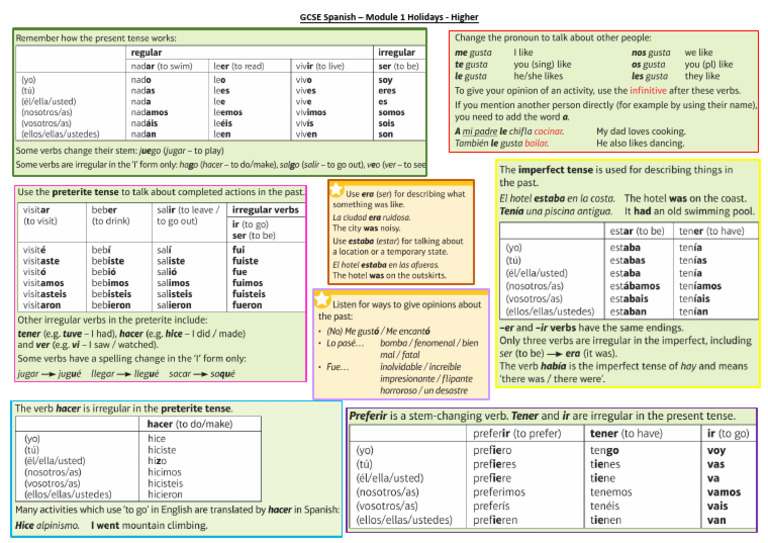 GCSE Module 1 Holidays - Higher | PDF