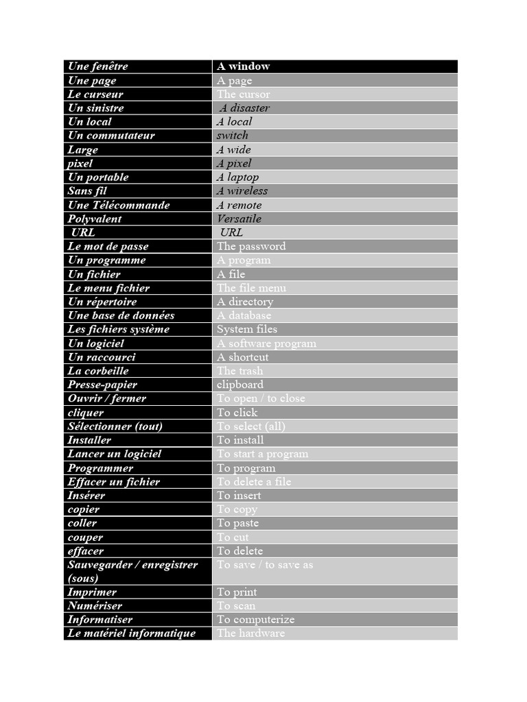Vocabulaire Informatique-1 | PDF | Ordinateurs