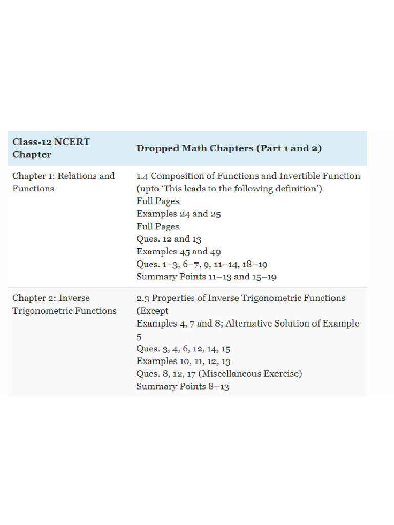 Rationalised Syllabus of Maths 2023-2024 | PDF