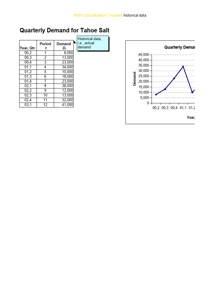 Tahoe Salt Demand Forecast Analysis | PDF | Technology & Engineering