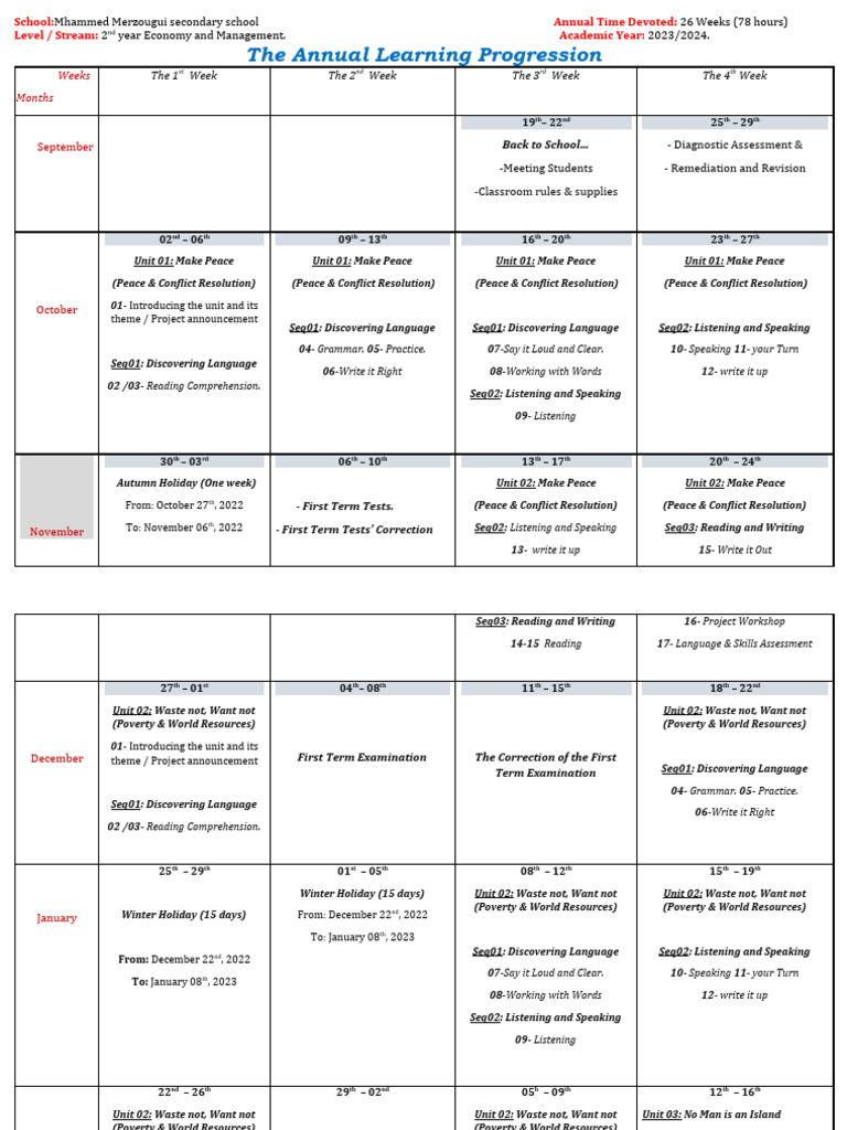 2 Economy and Management Annual Learning Progression | PDF