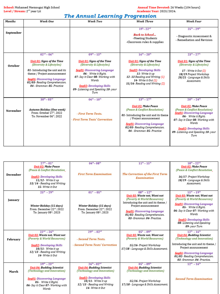 2023-2024 High School Curriculum Plan | PDF