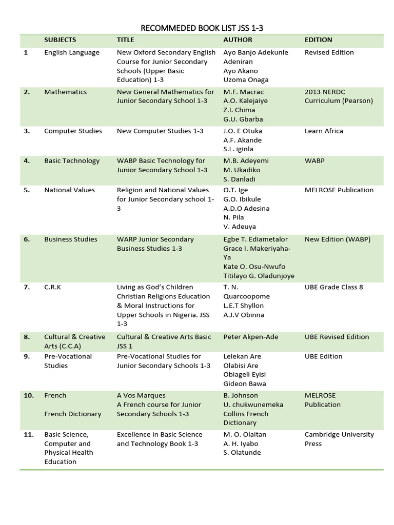 Book List For JSS 1-3 | PDF
