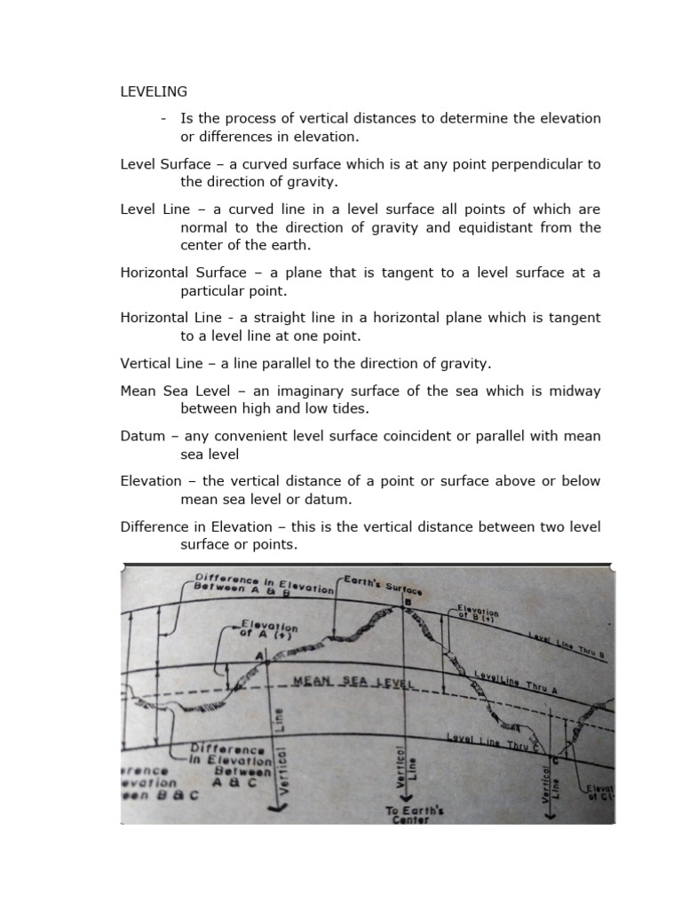 Lesson_311_i_LEVELING | PDF