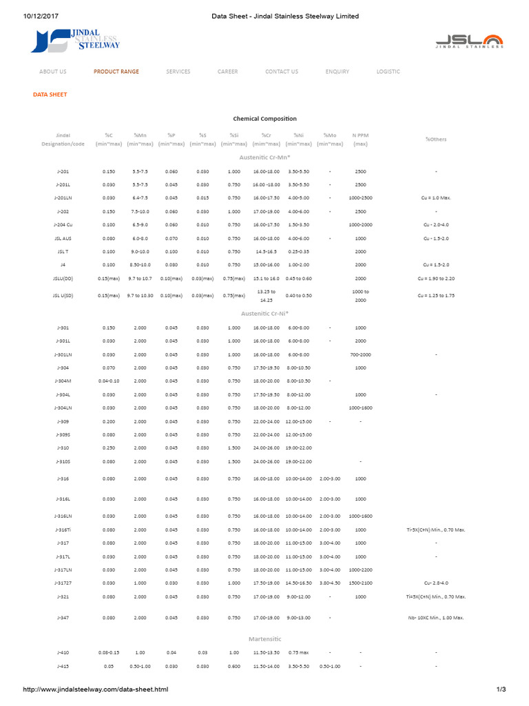 Data Sheet - Jindal Stainless Steelway Limited | PDF | Nature | Chemical Substances