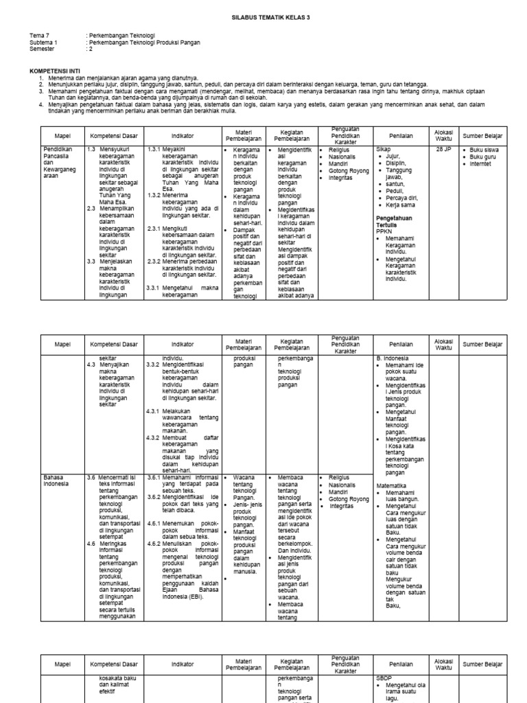Silabus Kelas 3 Tema 7 | PDF
