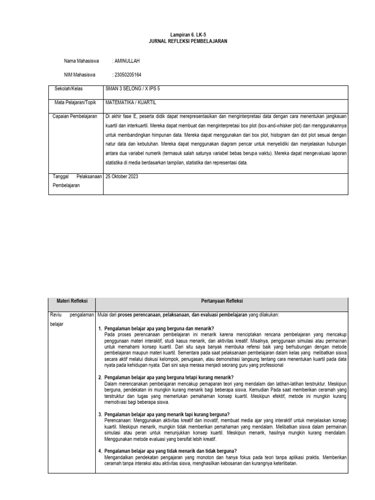 Lampiran 6. LK-5 Contoh Jurnal Refleksi Pembelajaran (Siklus 1) | PDF