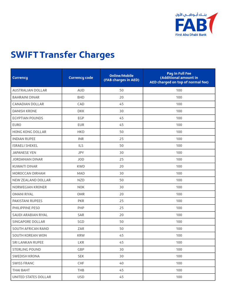 Swift Transfer Charges en | PDF