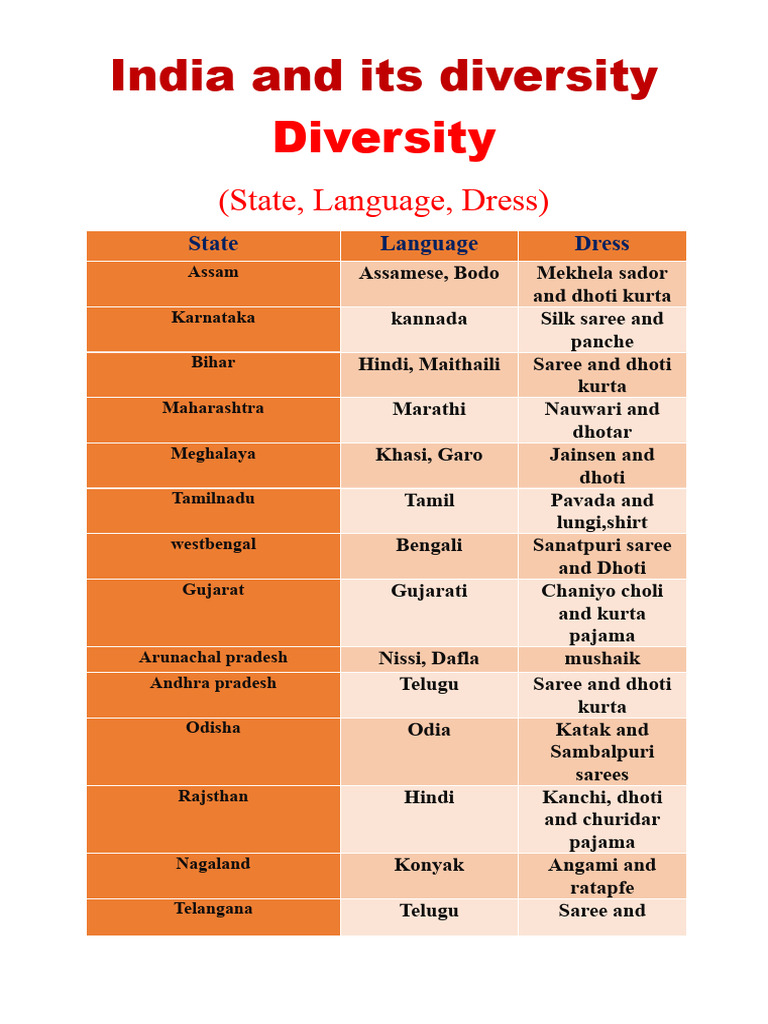 Diversity | PDF