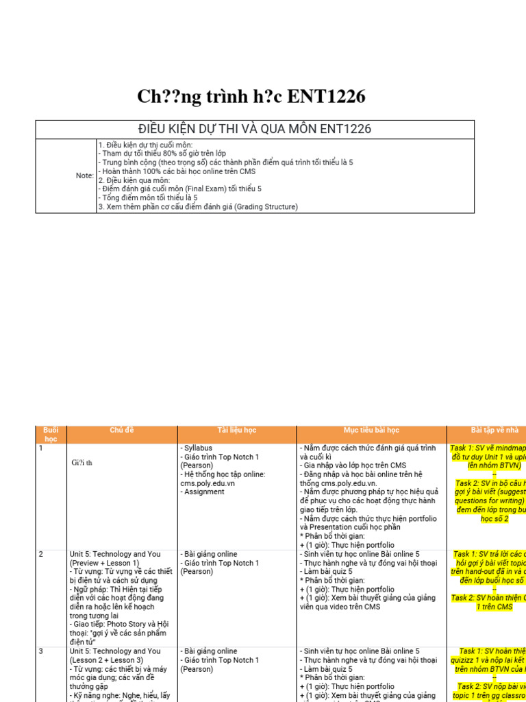 Syllabus Details - ENT1226 | PDF