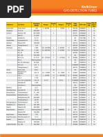 Emergency Chemical Exposure Limits | PDF | Chlorine | Functional Group