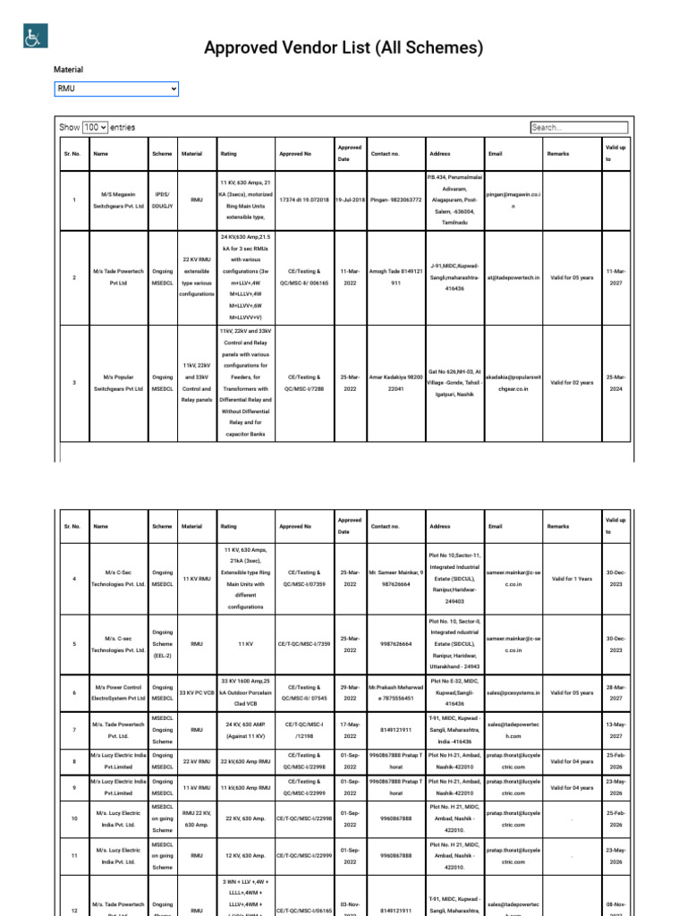 MSEDCL Approved Vendor List (All Schemes) - RMU | PDF ...