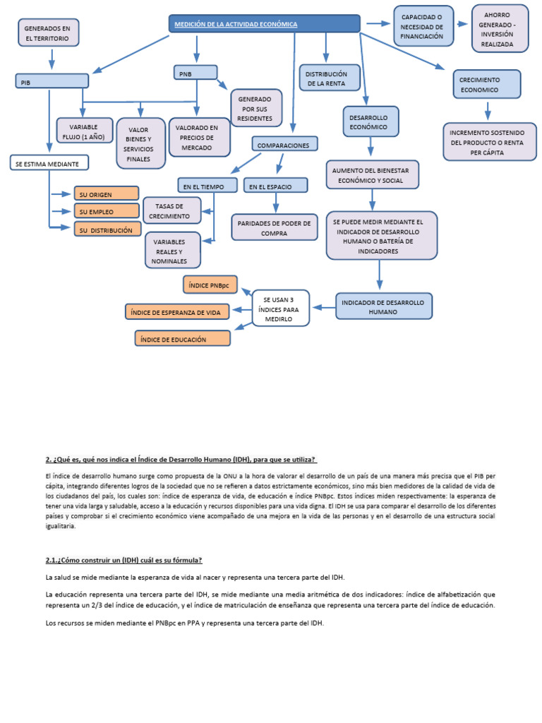 Esquema Lección 1 Mundial | PDF | Índice de Desarrollo Humano | Producto Interno Bruto