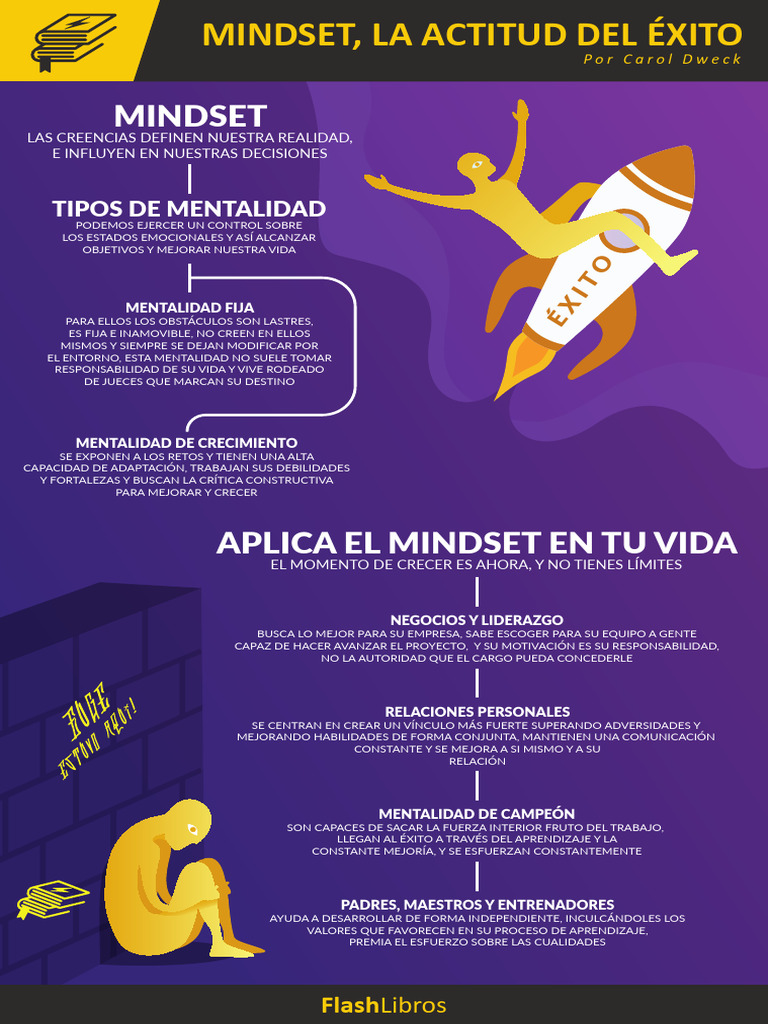 28.4 Infografía Mindset, La Actitud Del Éxito Por Carol Dweck | PDF