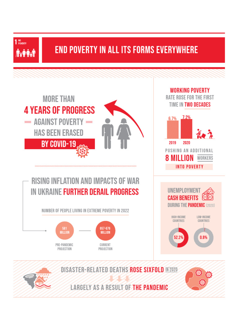 SDG_report_2022_infographics | PDF