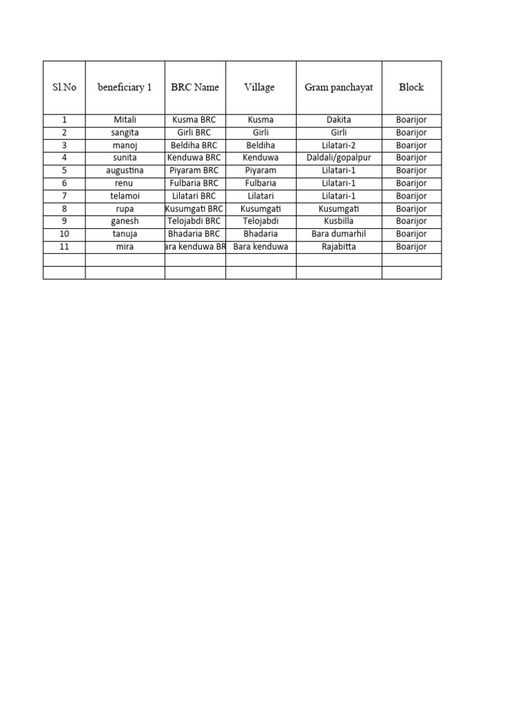 BRC Update Format For Presentation | PDF