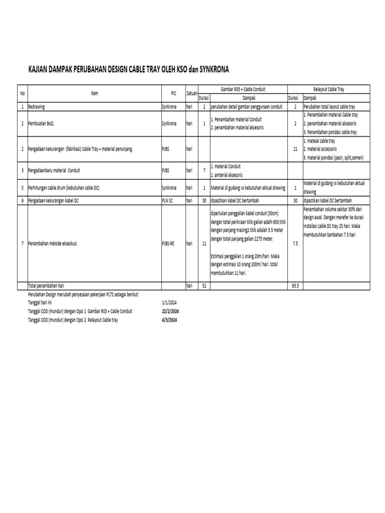Kajian Dampak Perubahan Design Kabel Tray | PDF