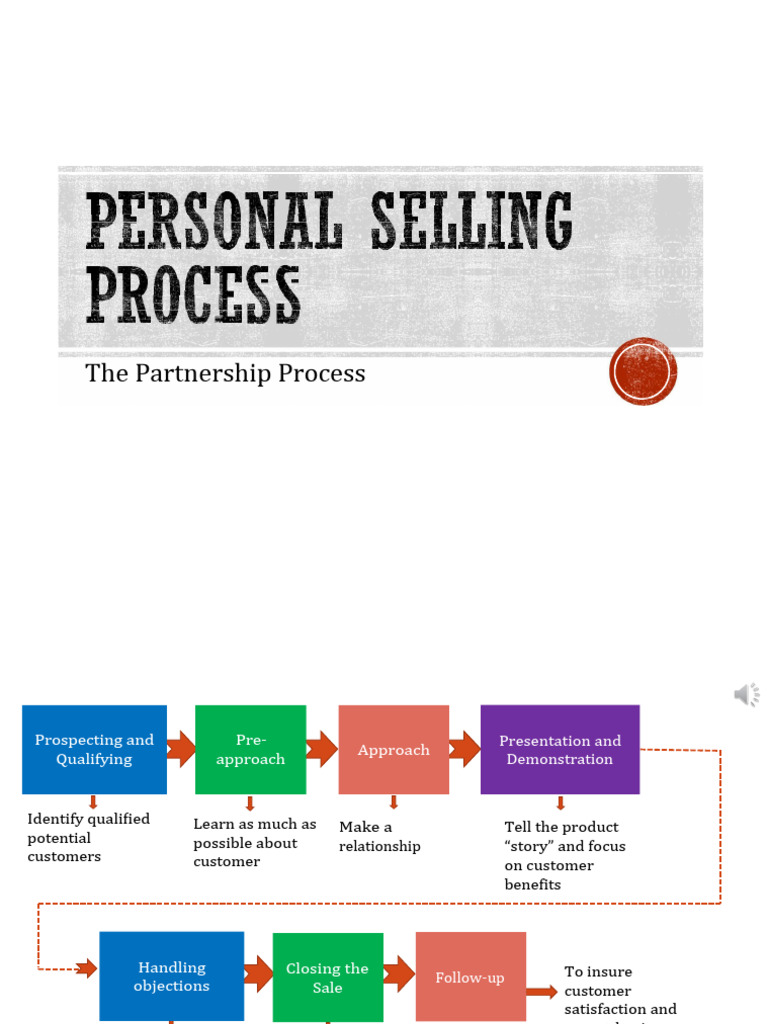 The 7 Step Personal Selling Process | PDF | Sales | Business Process