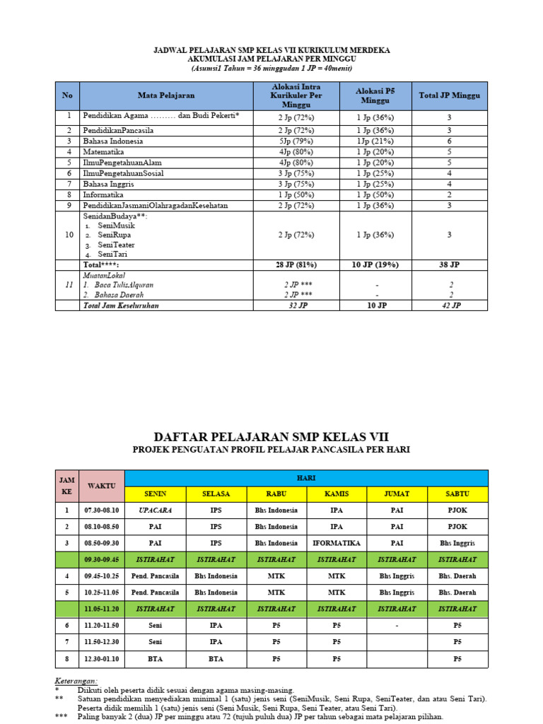 Alokasi Waktu Dan Jadwal Pelajaran | PDF