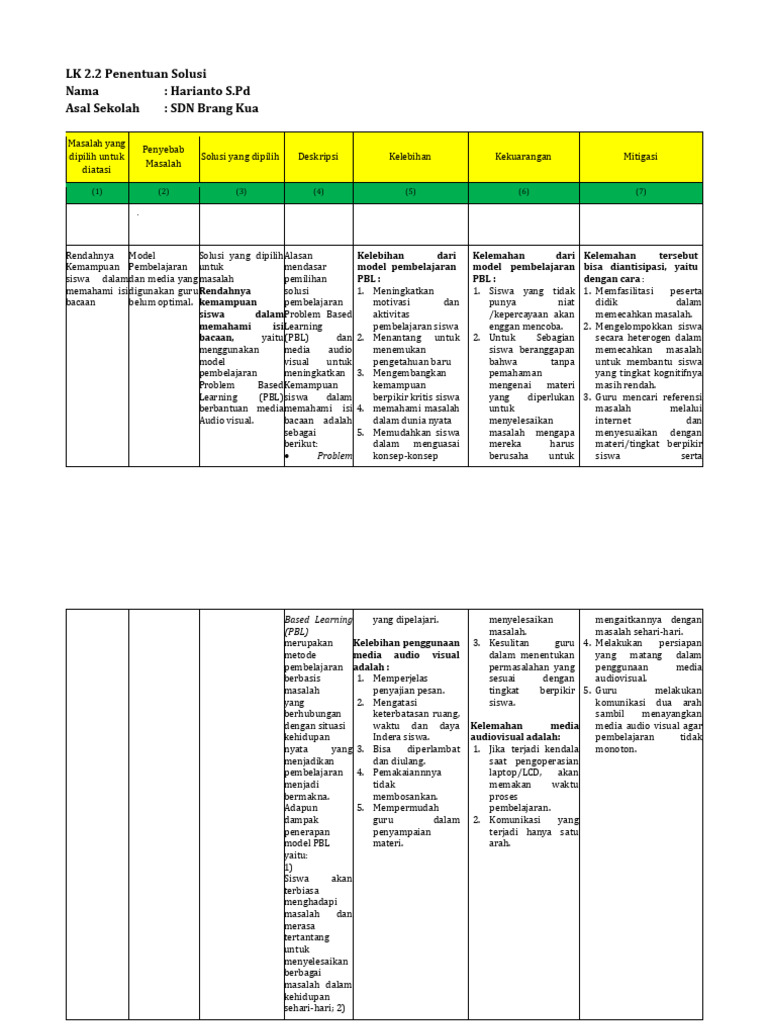 L.K 2.2 Penentuan Solusi - Harianto, S.PD | PDF