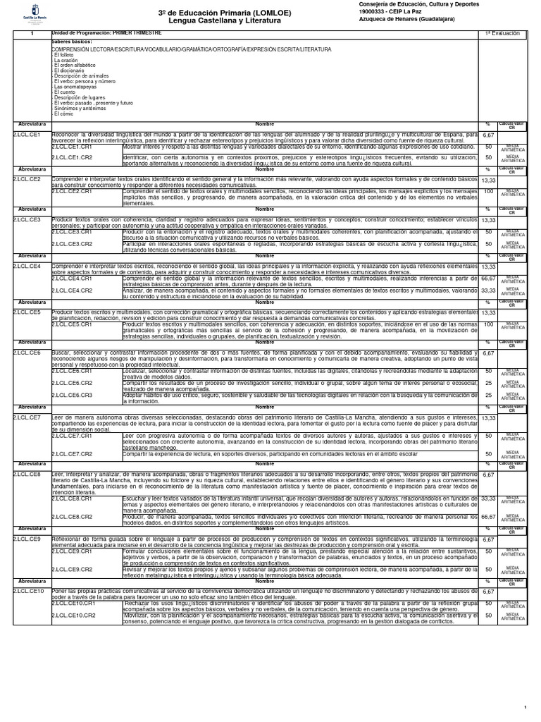 Programación Didáctica Lengua Castellana y Literatura - LCL 3º de Educación Primaria (LOMLOE) | PDF