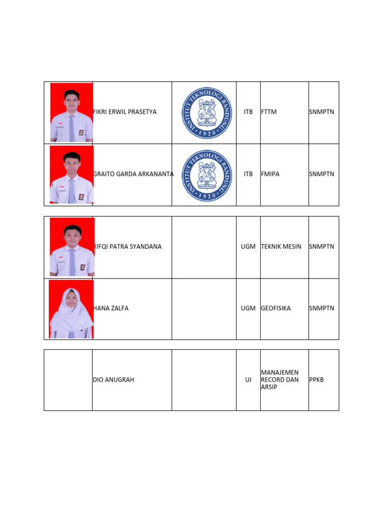 Data Siswa Diterima Di PTN Luar Negeri Dan PTS TP 2021 2022 | PDF