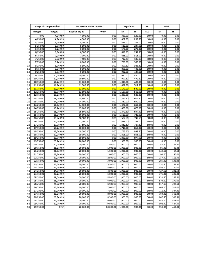2023 SSS Table 12000 | PDF