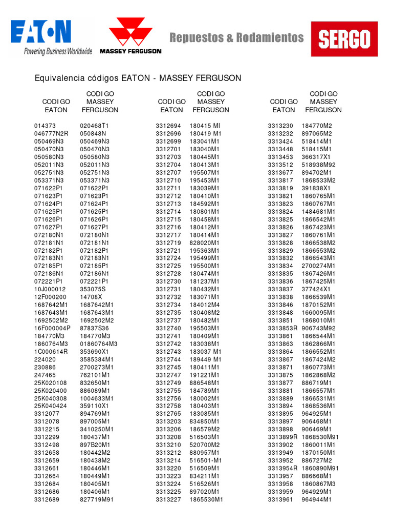 Equivalencias EATON | PDF