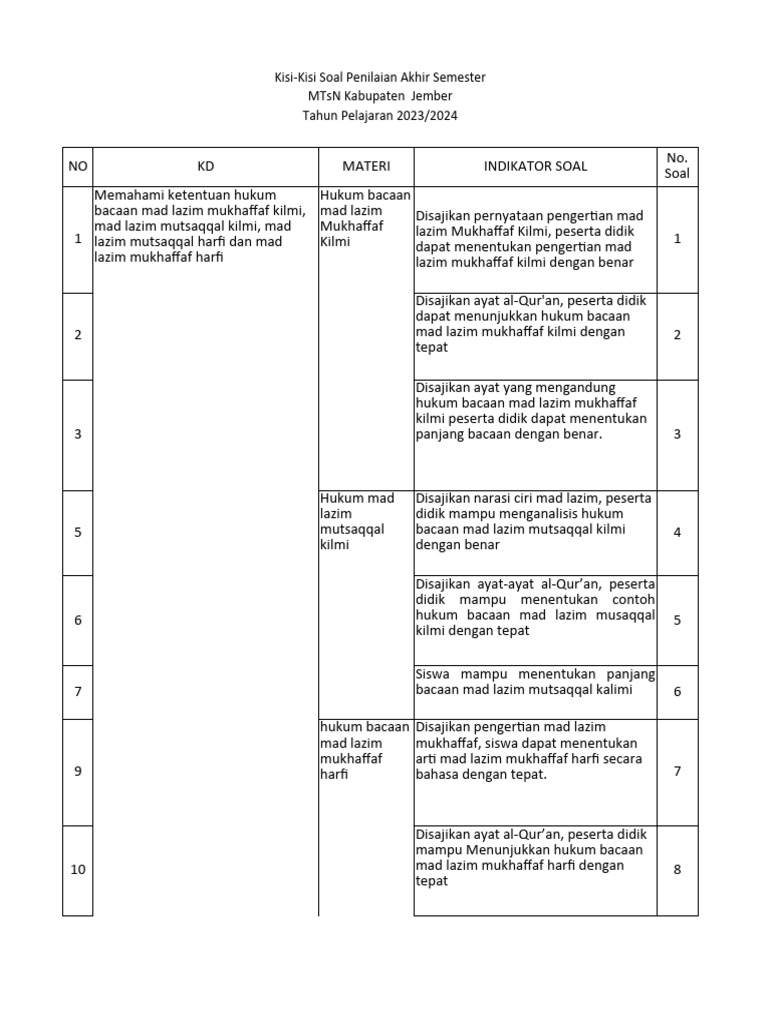KISI-KISI PAS 9 Qurdits 2023 | PDF