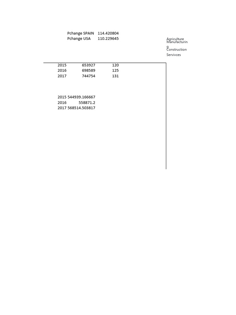 Laspeyres vs Paasche Index Analysis | PDF | Technology & Engineering