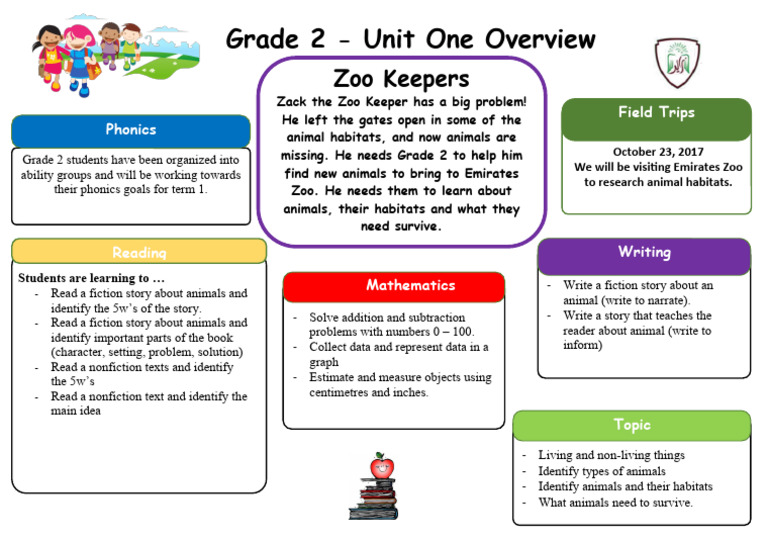 Unit1 Overview Grade2 | PDF | Mathematics | Cognition