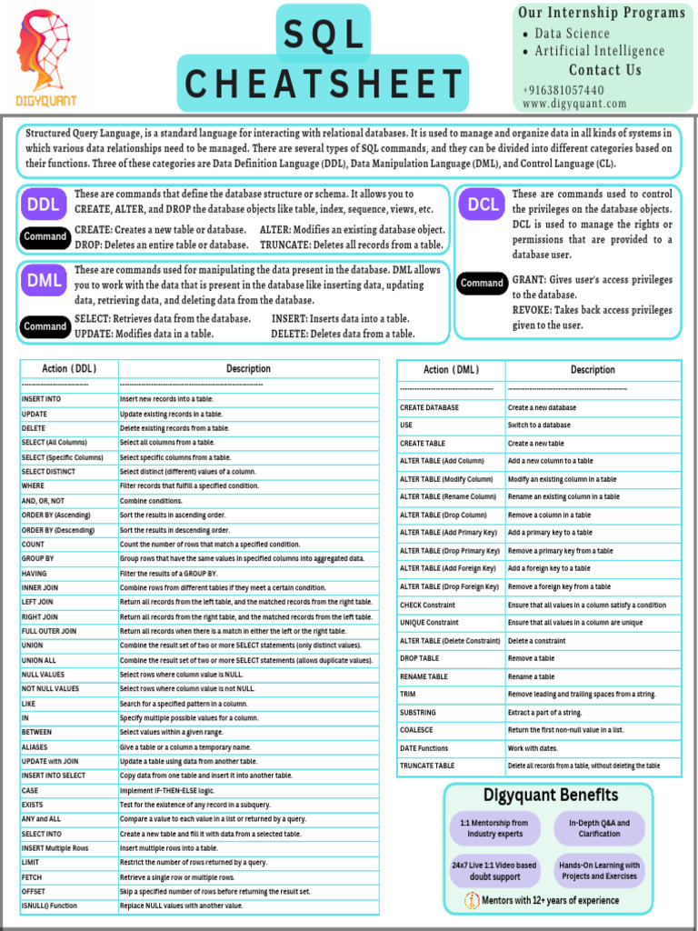 SQL Cheatsheet | PDF | Table (Database) | Databases SQL Cheatsheet | PDF | Table (Database) | Databases