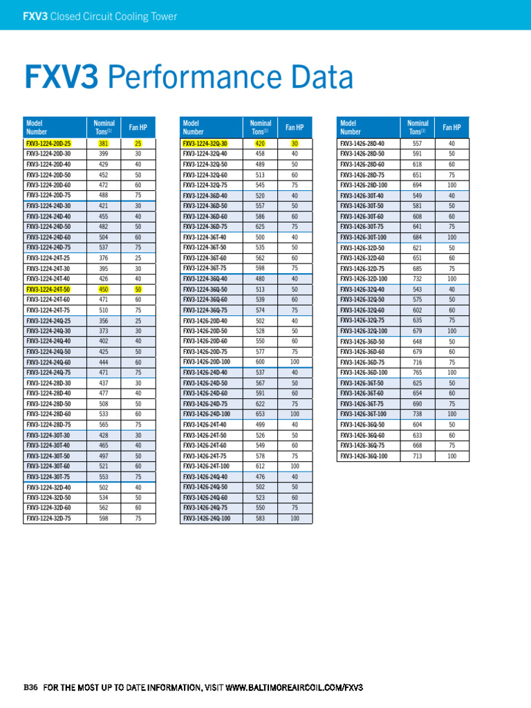 B036 PAHBvi FXV3 ED 20230630 | PDF