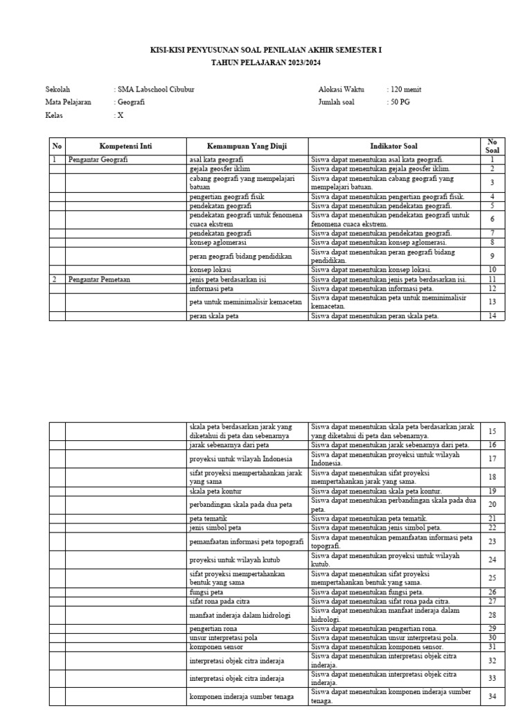 2324 Geo10.S1 Kisi-Kisi ASAS | PDF