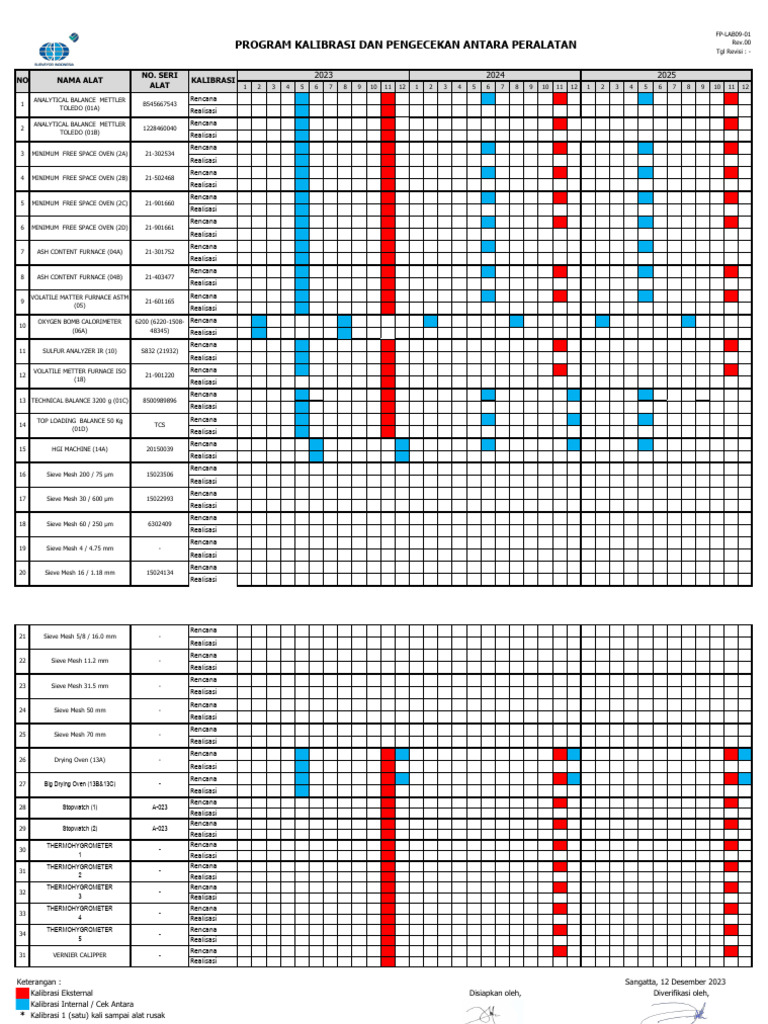 3B Jadwal Kalibrasi | PDF
