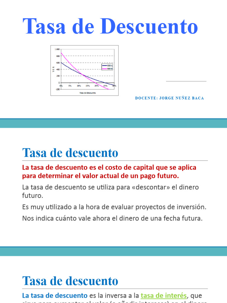 Tasa de Descuento | PDF | Flujo de caja descontado | Modelo de fijación ...