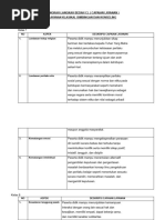 RPL Perencanaan Individual | PDF