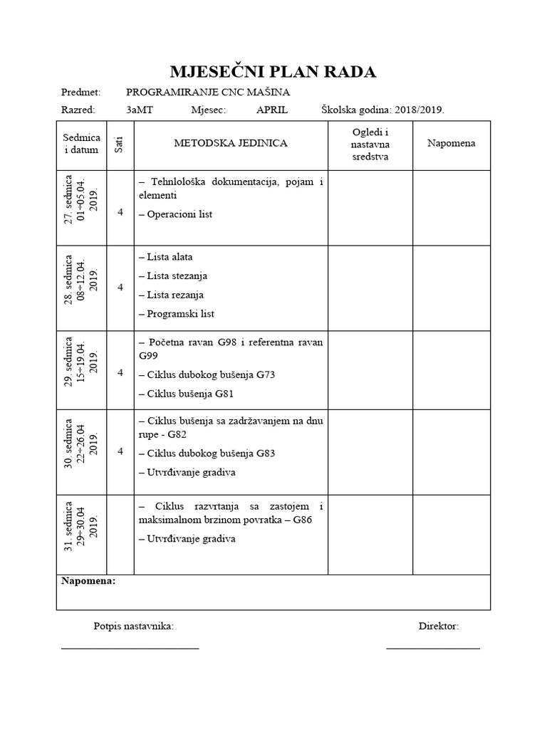 Mjesecni Plan Rada-April | PDF