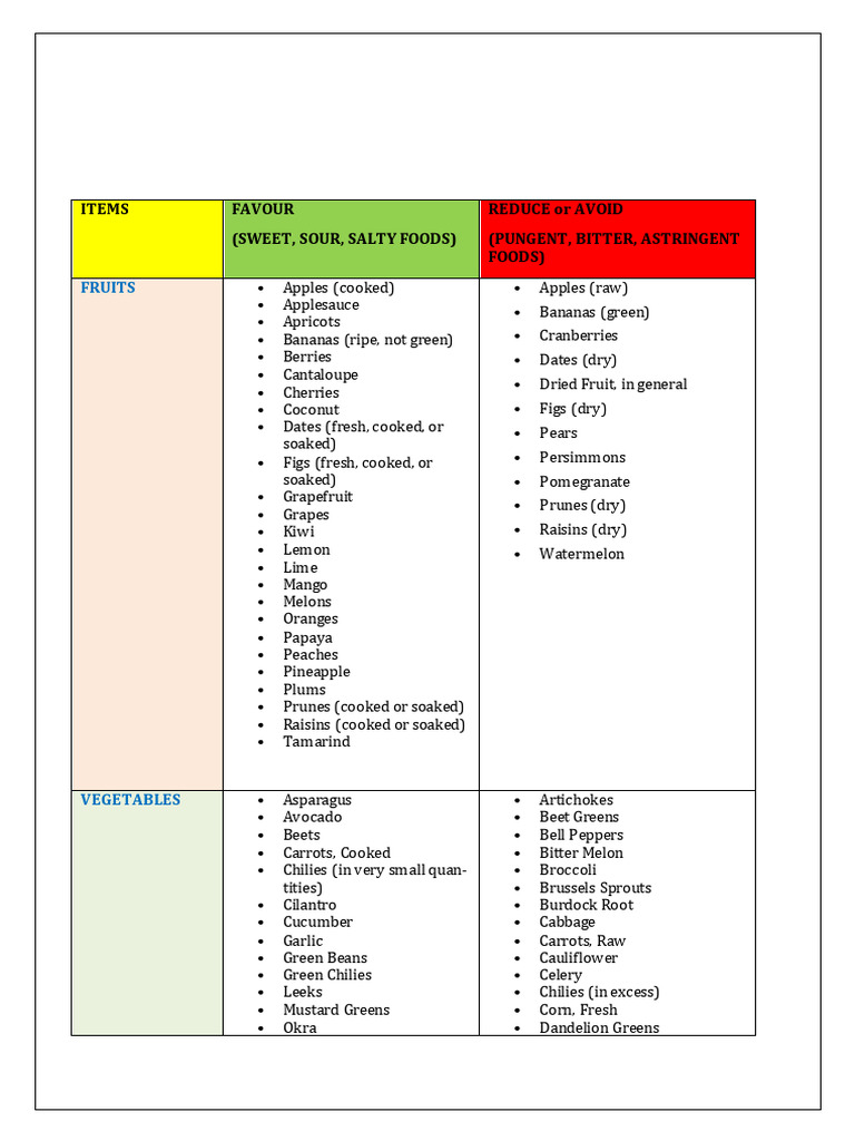 Vata Diet List | PDF