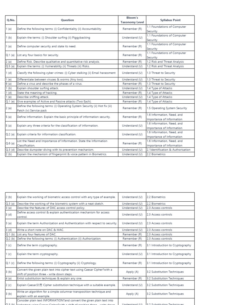 Assignment No 1 Pdf Cryptography Encryption 1517