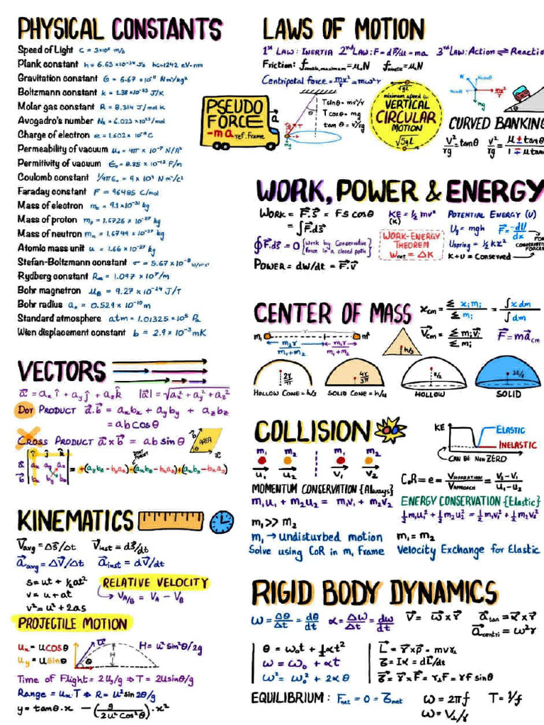 Physics Class 11 Formulas | PDF | Rotation Around A Fixed Axis | Motion (Physics)