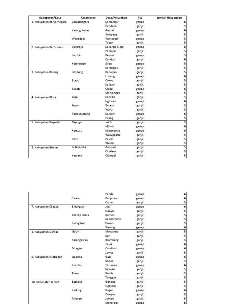 Contoh Pembuatan Survey Pilgub | PDF