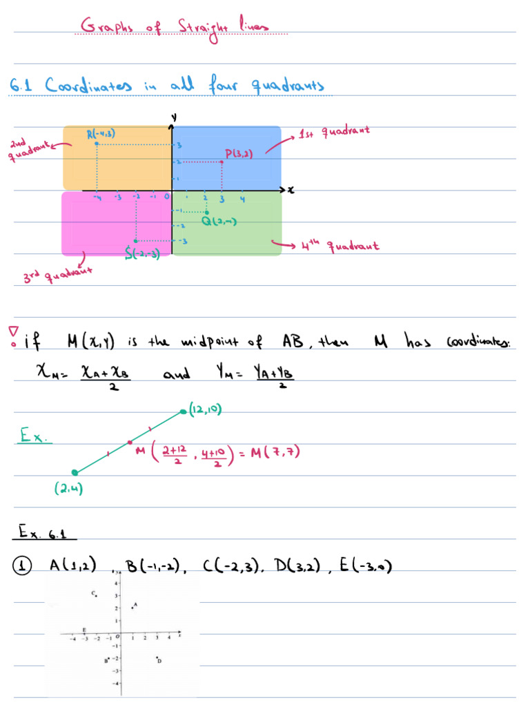 Ch6. Graphs of Straight Lines Solutions | PDF | Cartesian Coordinate ...