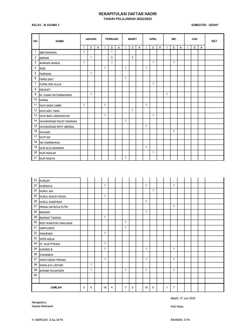 Rekap Absen Siswa Genap Tp. 2022-2023 | PDF